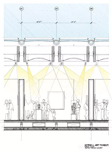 Kimbell Art Museum Elevation