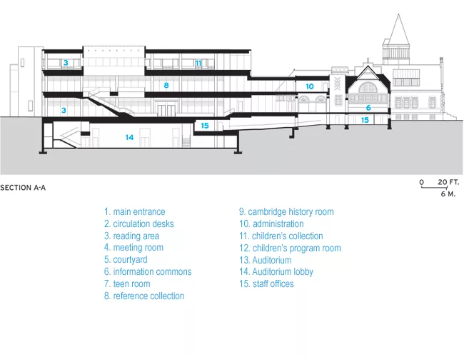 Cambridge Public Library Double Skin Facade 31 Double Skin Facade