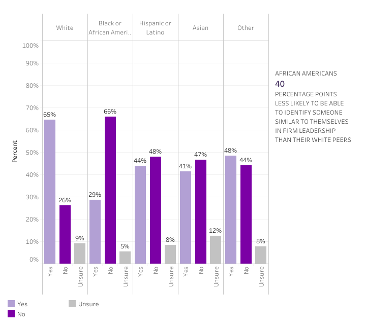 NCARB By the Numbers 2020 Offers Closer Look at Demographics and ...